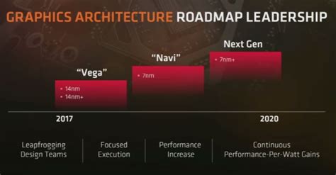 AMD Navi GPU Is Based On Nm Process