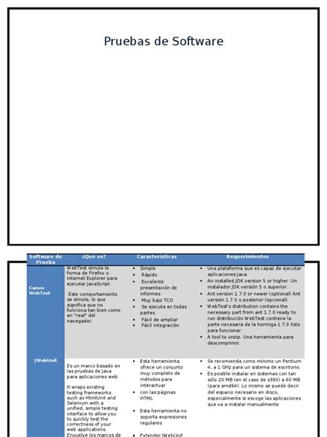 Cuadro Comparativo De Herramientas Para Pruebas De Sofware Pdf Java