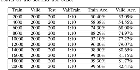 table iii from ml based translation methods for protocols and data