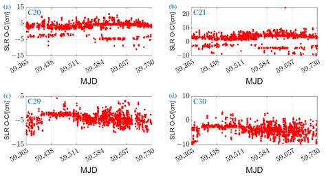 Real Time Multi Gnss Precise Orbit Determination Based On The Hourly Updated Ultra Rapid Orbit