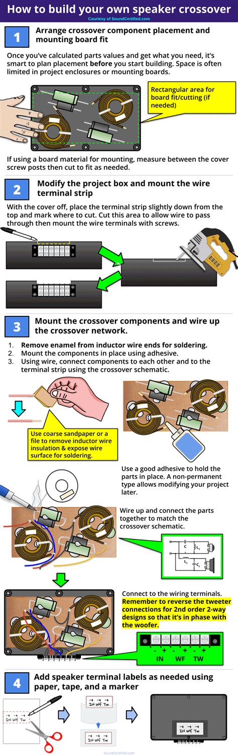 How To Design And Build A Speaker Crossover Diy Guide With Diagrams