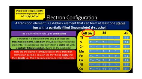 What Is A Transition Element Ppt What Is A Transition Element Ppt