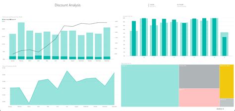 采购分析示例：教程 Power Bi Microsoft Learn