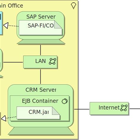 18 Sample Infrastructure View Download Scientific Diagram