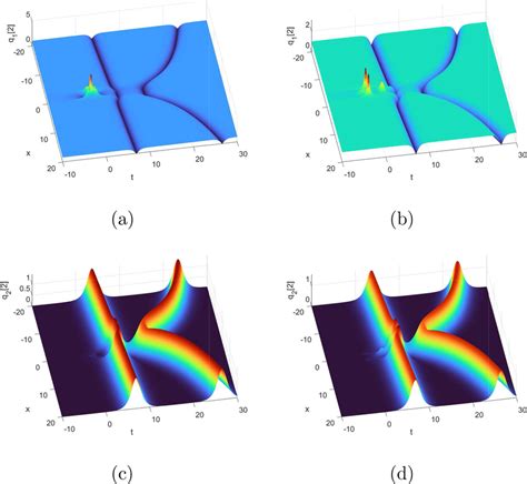 The Second Order Localized Waves With Download Scientific Diagram