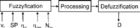 Figure 1 From Comparison Of Fuzzy Logic And Genetic Algorithm Based Admission Control Strategies
