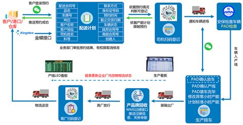 Tms 物流系统 昆山双叶软件科技有限公司