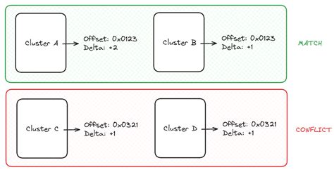Recovering An Ecu Firmware Using Disassembler And Branches Quarkslab