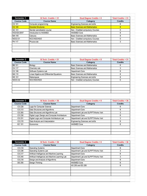 Curriculum 2023batch Cse Semester Wise Curriculum Pdf Computer Programming Machine Learning