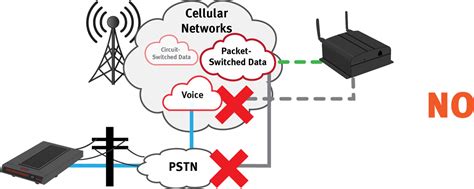 How A Cellular Network Works