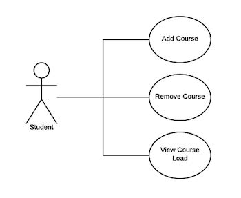 Use Case Diagram Actor State Diagram Png X Px Diagram Images The Best Porn Website