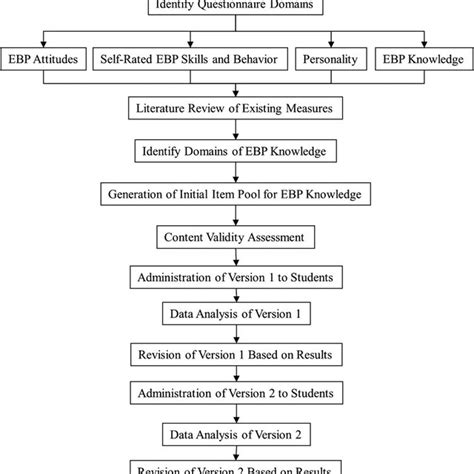 Overview Of Study Protocol Download Scientific Diagram