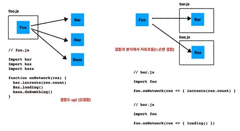 프로그래밍 패러다임과 반응형 프로그래밍 그리고 rx 요즘it