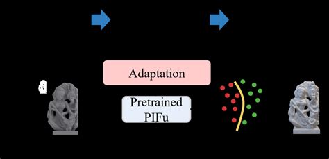 Overview Of Our Proposed Unsupervised Domain Adaptation On 3d Sculpture