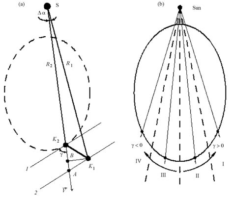 The sketch illustrating a the calculation of the inclination angle γ Download Scientific