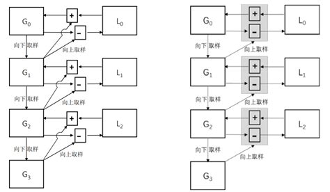 Opencv图像金字塔 《opencv轻松入门 面向python》11 知乎