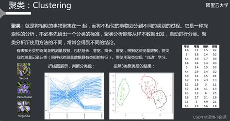 机器学习基本算法机器学习的基本算法 Csdn博客