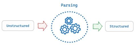 parsing 101 with fluent bit cncf