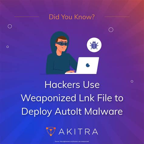 Akitra On Linkedin Malware Demo Akitra Compliance Automation Compliancesolutions