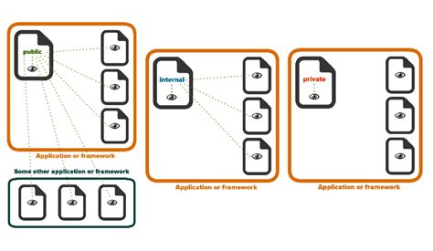 Classes In Swift Intro To Class In Swift By Eunkyung Medium