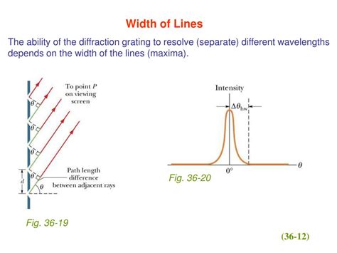 PPT Chapter 36 Diffraction PowerPoint Presentation Free Download ID 4043610
