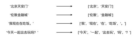 Github Shao210934641 Chinese Text Sentiment Analysis Chinese Text