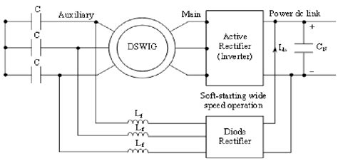 The Proposed Solution For Variable Speed Wind Or Hydro Energy Download Scientific Diagram