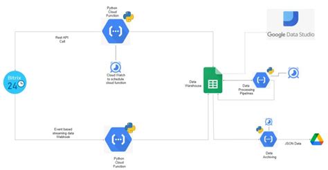 Salman Khan On Linkedin Codebasics Dhavalpatel Mavenanalytics