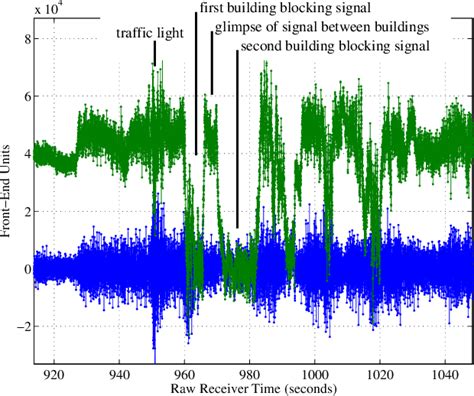 Figure 1 From Deep Urban Unaided Precise Gnss Vehicle Positioning Semantic Scholar