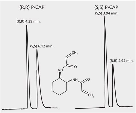Hplc Analysis Of Dach Acr Enantiomers On Astec® P Cap™ Application For Hplc Sigma Aldrich