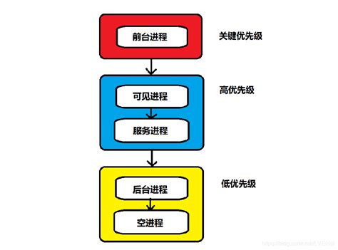 进程保活与拉活——app黑科技，永生不死！ autojs保活 csdn博客