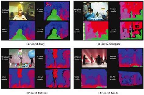 The Stereo Matching Results On Some Typical Real World Sequences