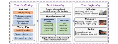 The Generic Framework Download Scientific Diagram
