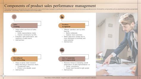 Product Sale Performance Powerpoint Ppt Template Bundles Ppt Slide