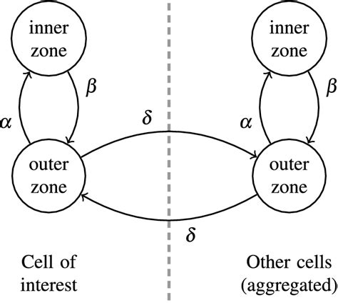 continuous time markov chain for the user mobility model download