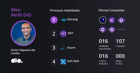 Victor Siqueira Da Cunha — Dio Community Profile