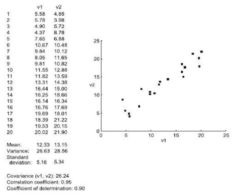 46 A Two Dimensional Matrix With High Redundancy Between Variables Download Scientific Diagram