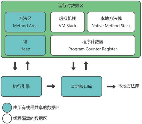 《深入理解java虚拟机：jvm高级特性与最佳实践（第3版）》深入理解java虚拟机第三版 Csdn博客