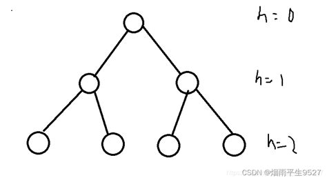 nefu离散数学实验特别篇1 树和图 正则二元树 csdn博客