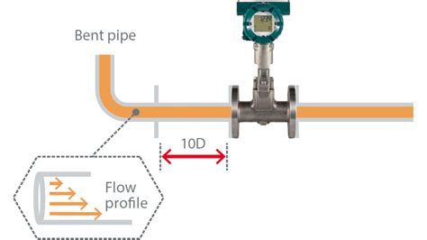Yokogawa Vortex Flow Meter Vy Serie
