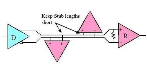 Differential Interface Keeps Noise From Low Voltage Logic EE Times