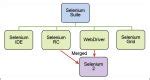 Introduction To Selenium An Open Source Web Automation Tool Open Source For You