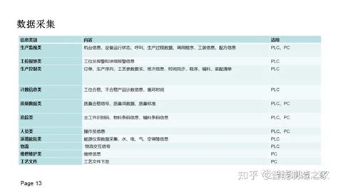 Xx数字化工厂scada与工业网络建设规划方案 知乎