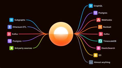 Goldsky On Linkedin Crypto Data Live Streamed Goldsky
