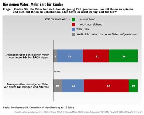 Erziehung 2009 Anstrengend Aber Bereichernd Der Spiegel