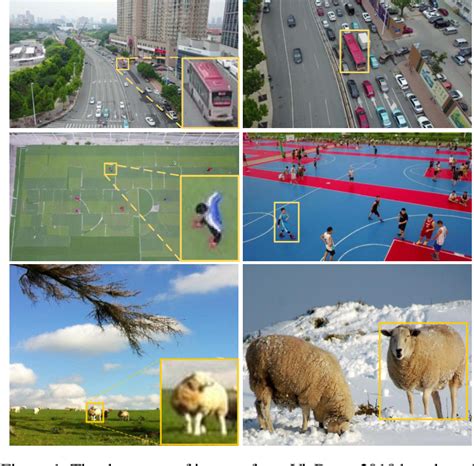 Figure From Spatial Attention For Multi Scale Feature Refinement For Object Detection
