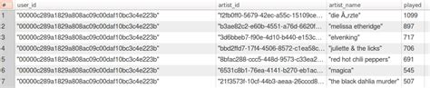 Mysql Why It Returns 0 Results Even If Where Clause Has Matches