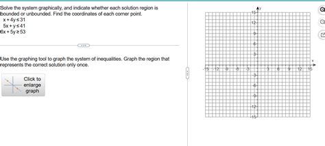 solve the system graphically and indicate whether