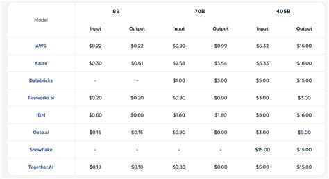 How To Get Your Llama API Key 3 Steps