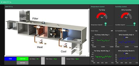 Use Node Red Gui Bacnet To Set T3 886 Inputs Node Red Temco